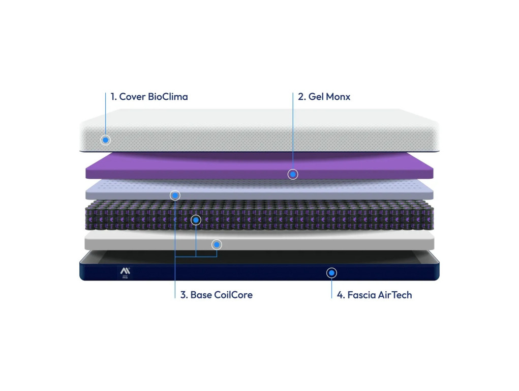 Monx R5 Hybrid: il Miglior Materasso di Sempre